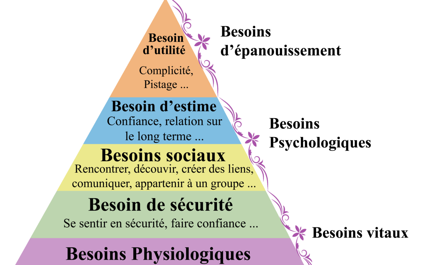 Pyramide des besoins – Tactical BaseZen Consulting Pyramide des besoins – Tactical BaseZen Consulting